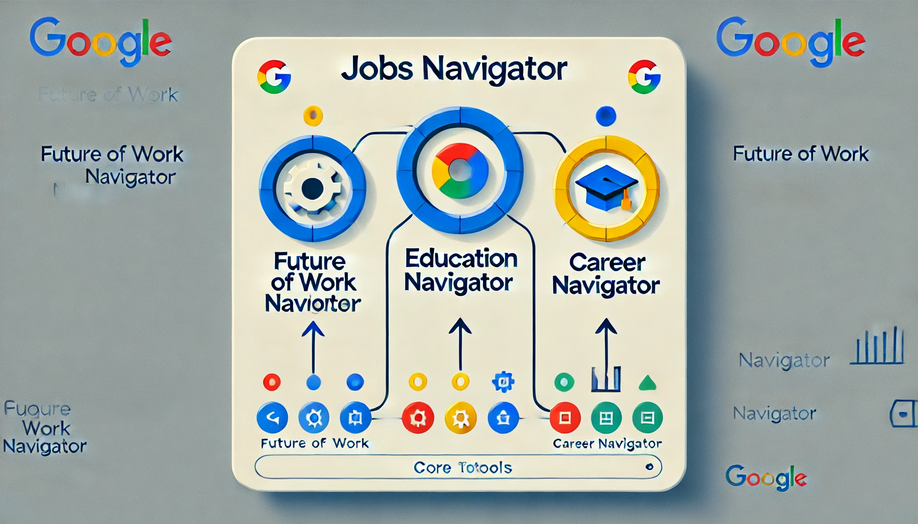 Jobs Navigator